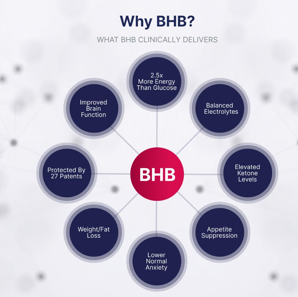 NNB Nutrition - goBHB®