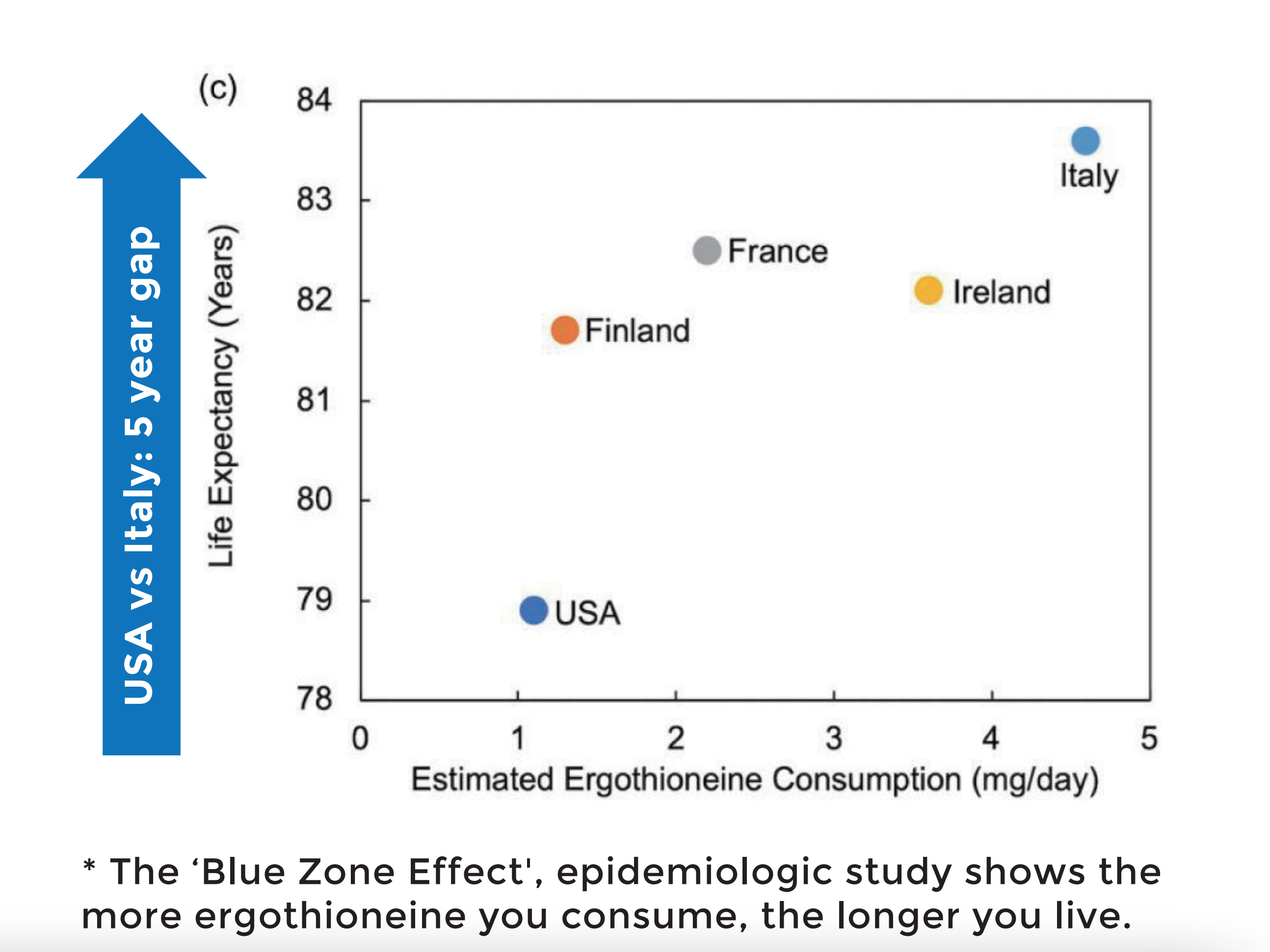 NNB Nutrition - MitoPrime®